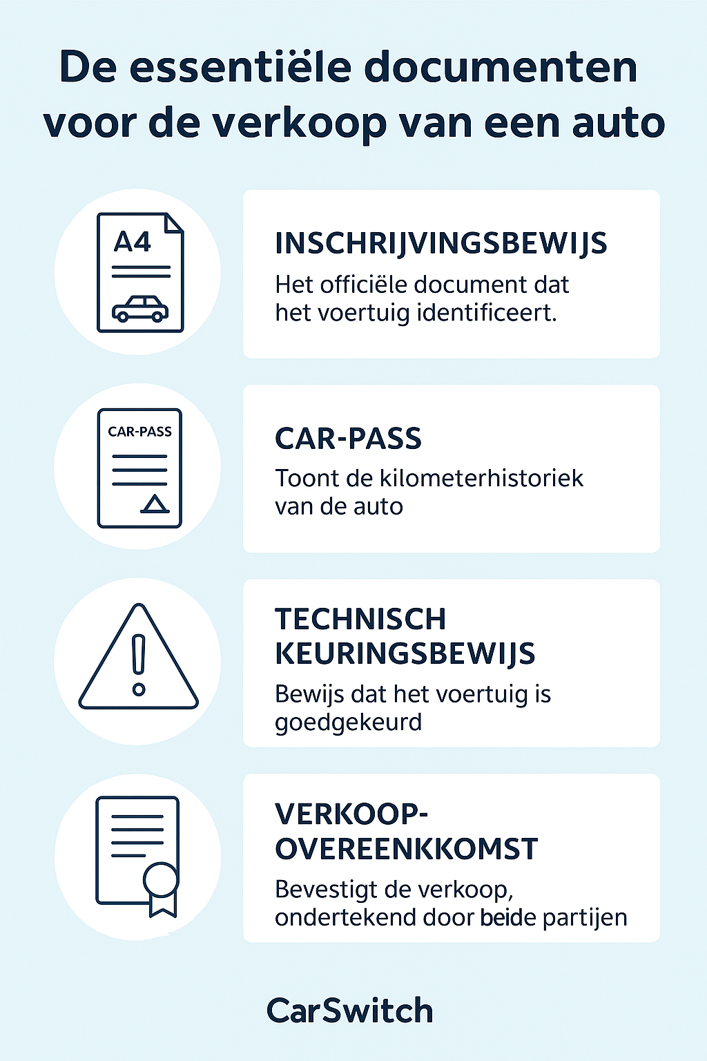 Levering van documenten bij de verkoop van een auto